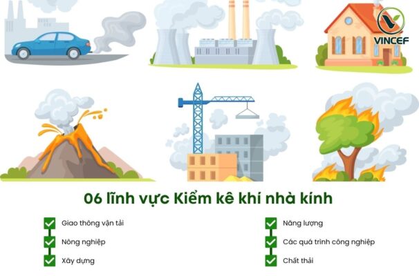 [Cập nhập] Hướng Dẫn Kiểm Kê Khí Nhà Kính | Chi Tiết 2025 - VINCEF
